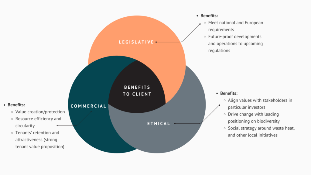 ESG Services for Data Centres » Catalyst Group