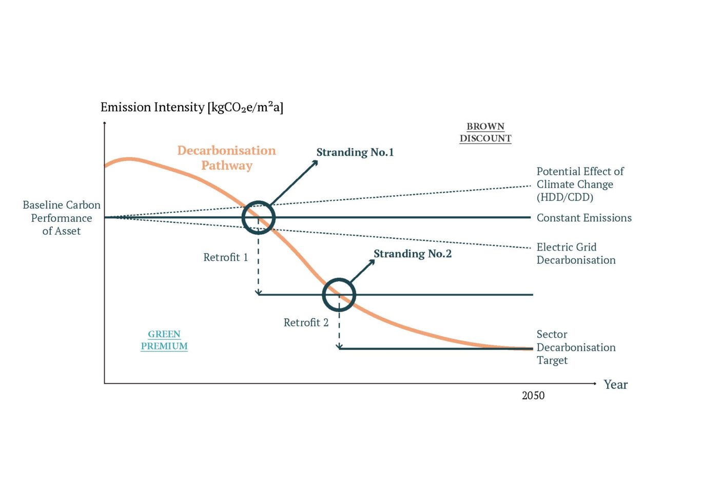 How to Identify and Avoid Stranded Assets and Mitigate Transition Risks ...