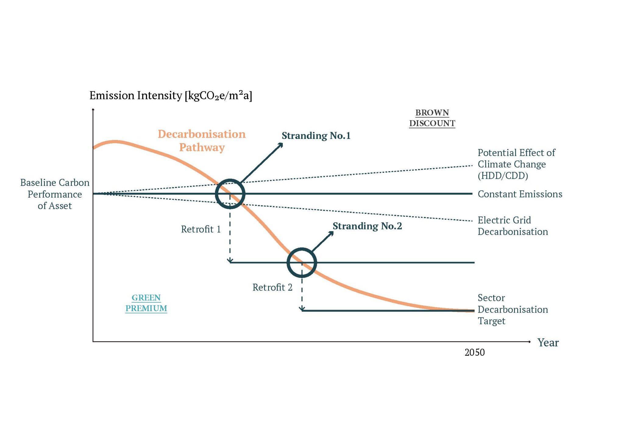 How to Identify and Avoid Stranded Assets and Mitigate Transition Risks ...
