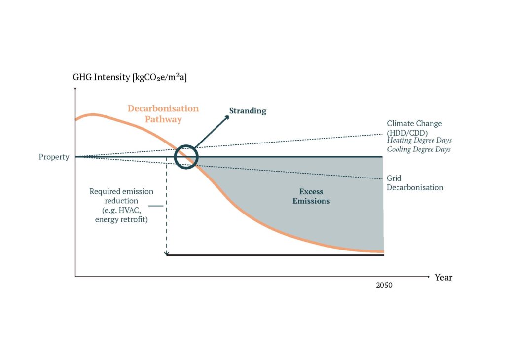 How to Identify and Avoid Stranded Assets and Mitigate Transition Risks ...