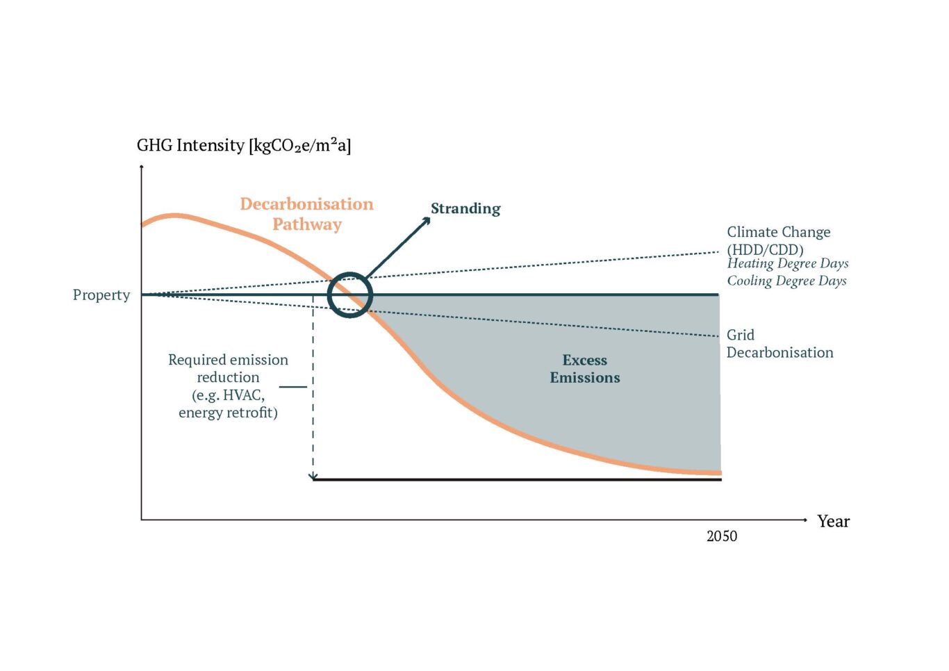 How to Identify and Avoid Stranded Assets and Mitigate Transition Risks ...